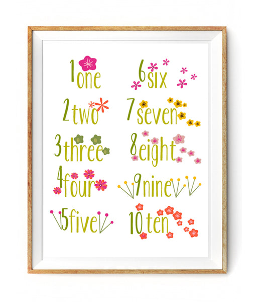 Floral Numbers | Decor Poster | Wall Art – Sunshine Parties